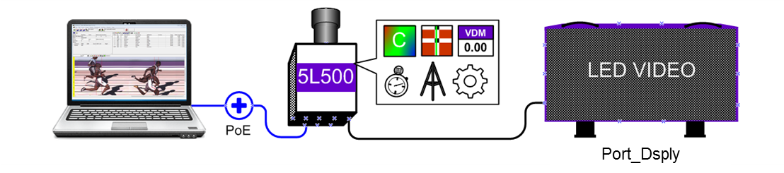 Lynx Portable Display – FinishLynx
