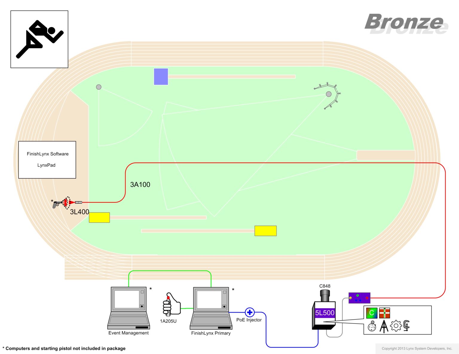 FinishLynx Fully Automatic Timing Systems – FinishLynx