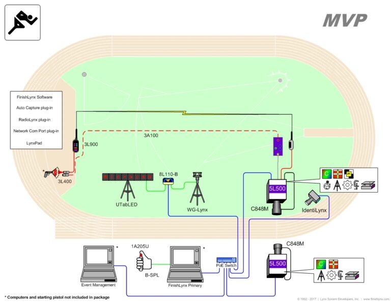FinishLynx Fully Automatic Timing Systems – FinishLynx
