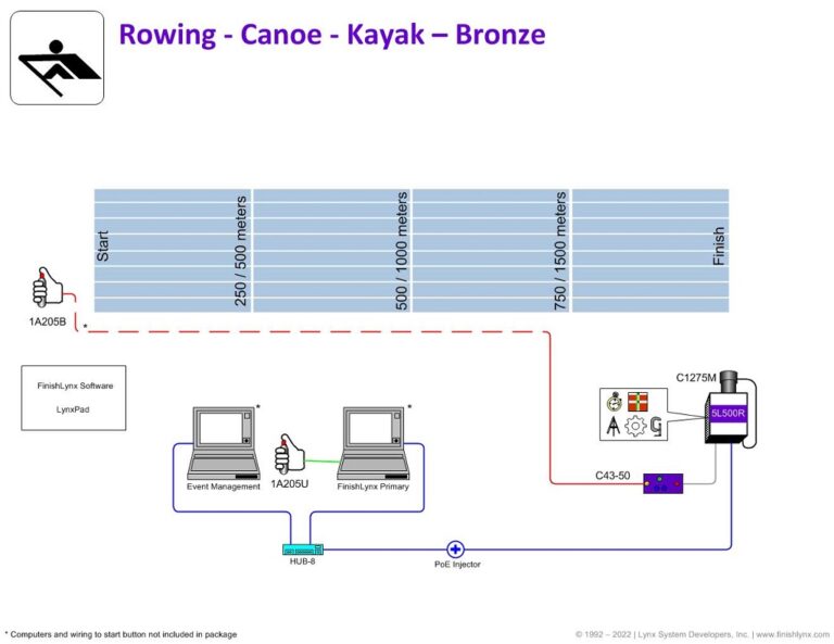 Photo-Finish Timing Systems for Rowing & Paddling – FinishLynx