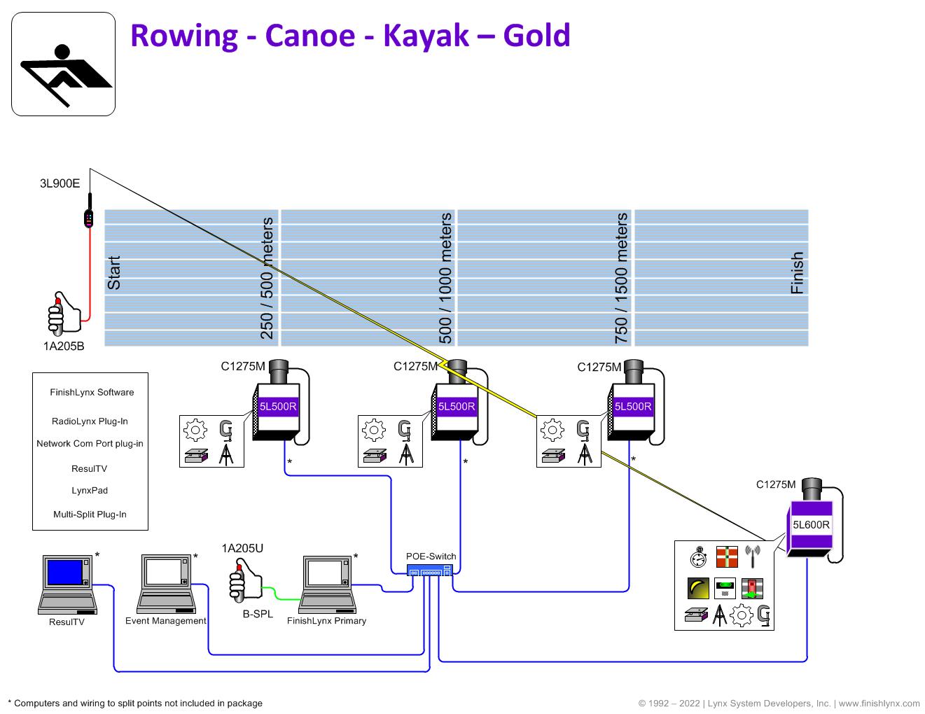 Photo-Finish Timing Systems for Rowing & Paddling – FinishLynx