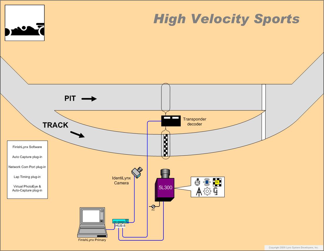 Motorsport Timing Systems & High-Speed Racing Photo-Finish Results ...