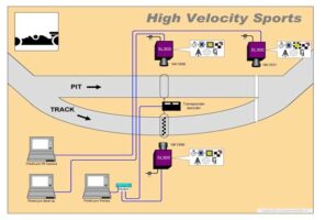 Motorsport Timing Systems & High-Speed Racing Photo-Finish Results ...