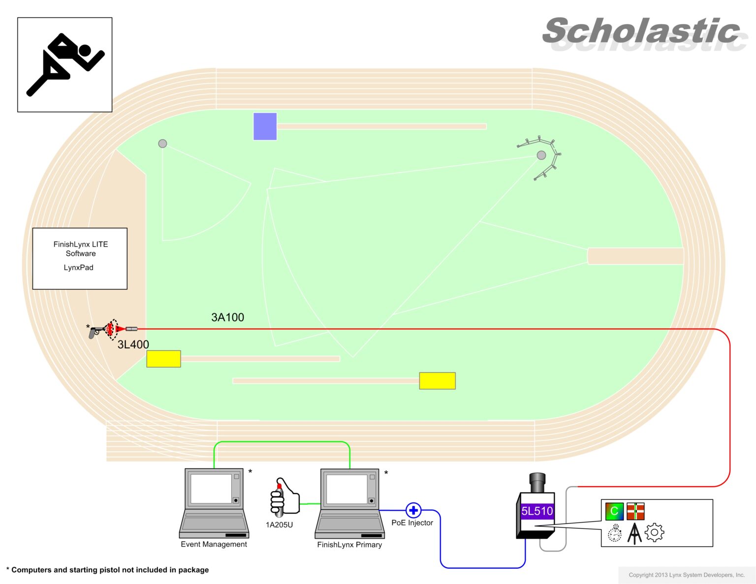 FinishLynx Fully Automatic Timing Systems – FinishLynx
