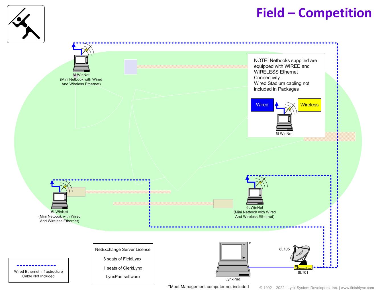 Athletics Timing Systems for Field Events – FinishLynx