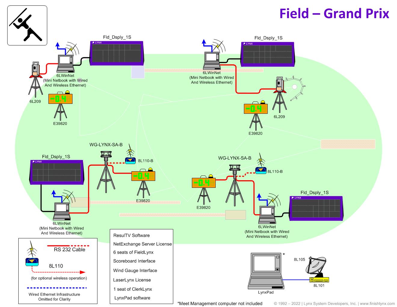 Athletics Timing Systems for Field Events – FinishLynx