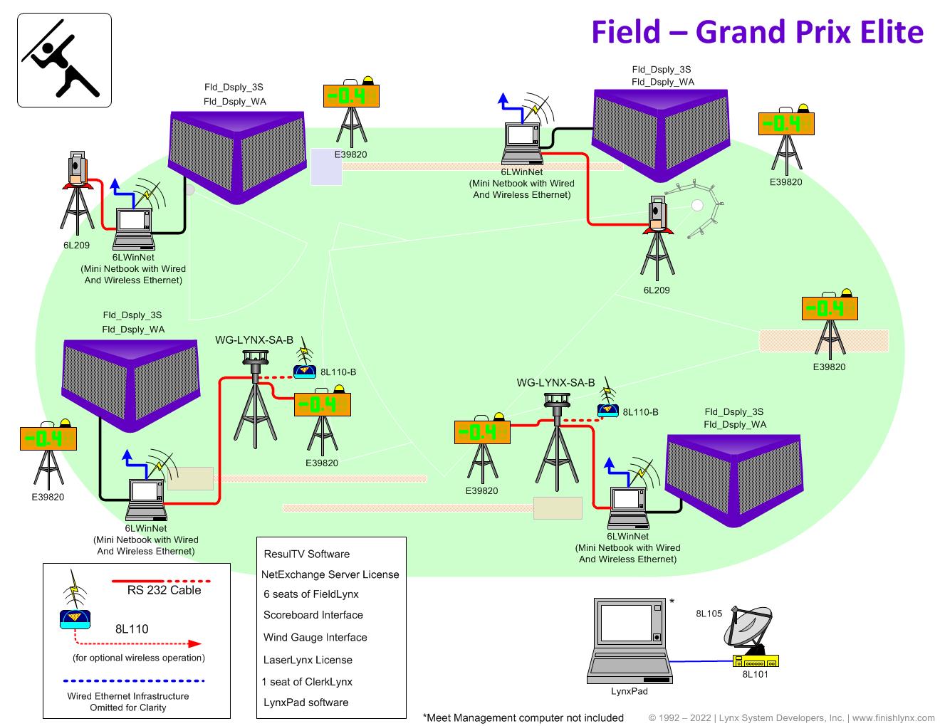 Athletics Timing Systems for Field Events – FinishLynx