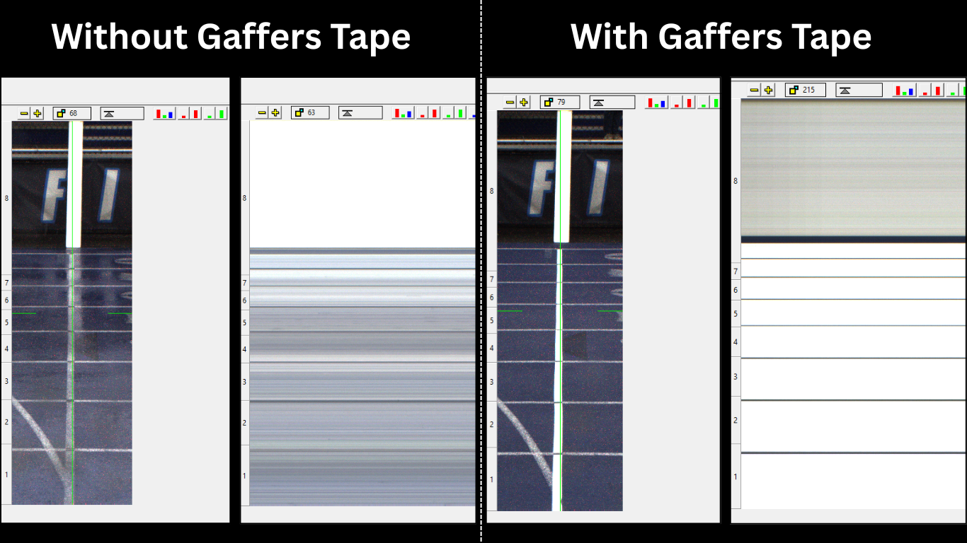 Dress Up Your Finish Line for Improved FinishLynx Images - FinishLynx