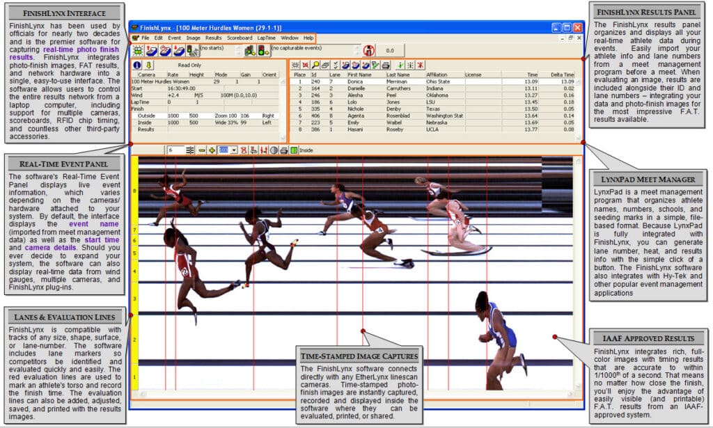 FinishLynx Photo-Finish Timing Software | FinishLynx